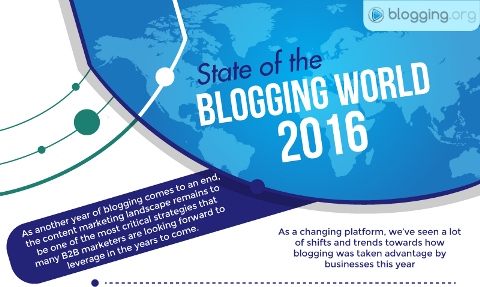 State of the Blogging World – Industry Report 2016 | DeviceDaily.com