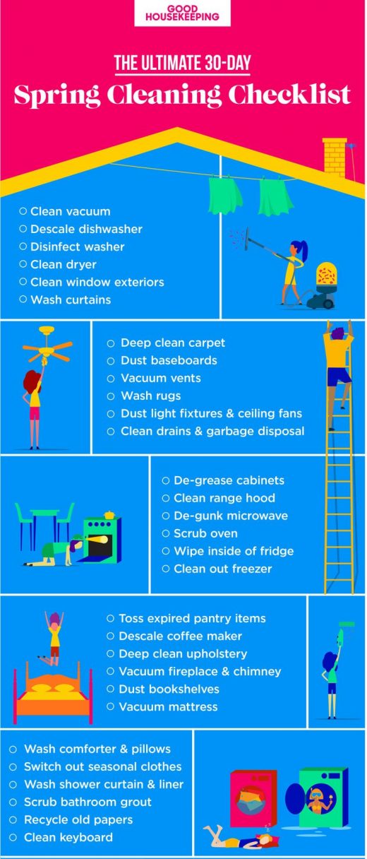 Sweep Up Returns On Promoted Pins About Spring Cleaning | DeviceDaily.com