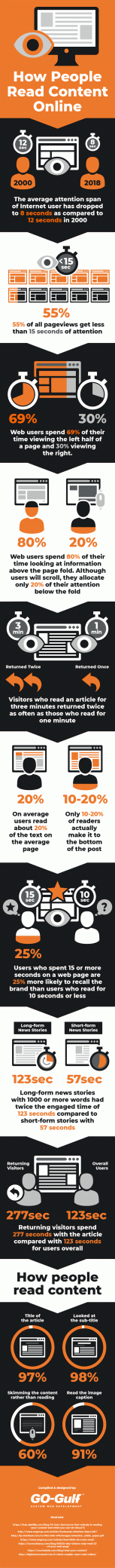 How People Read Content Online (Infographic) | DeviceDaily.com