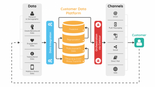 Adobe announces general availability of CDP, updates to Experience ... Adobe announces general availability of CDP, updates to Experience ...