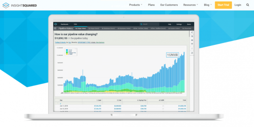 Best Data Visualization Tools for 2020 Reviewed | DeviceDaily.com Best Data Visualization Tools for 2020 Reviewed | DeviceDaily.com